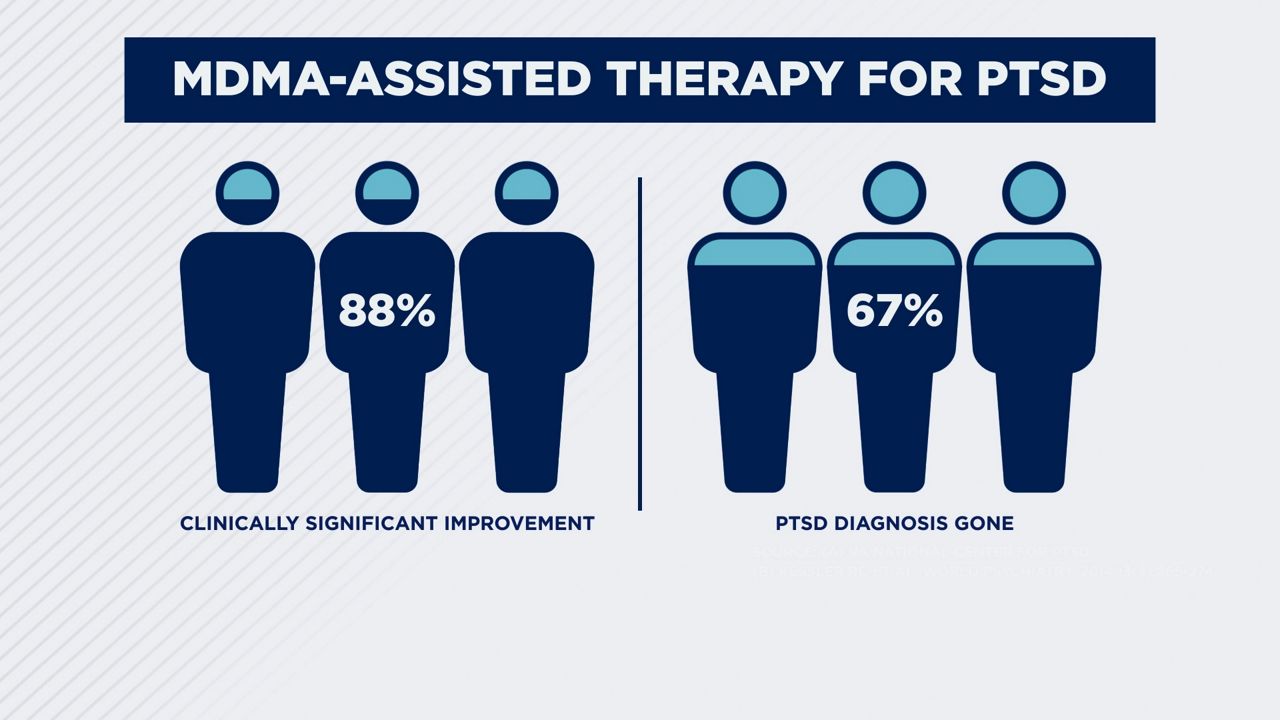 The next frontier in PTSD treatment — psychedelic drugs